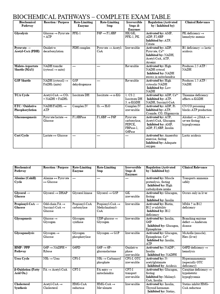 Biochemistry Reaction in Onle Page 2 | PDF | Adenosine Triphosphate ...