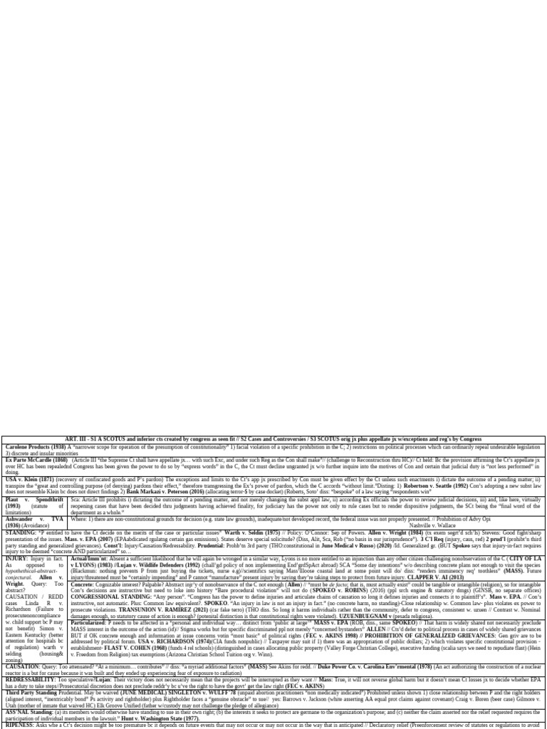 Cheat Sheet Con Law | PDF | Federal Preemption | Commerce Clause