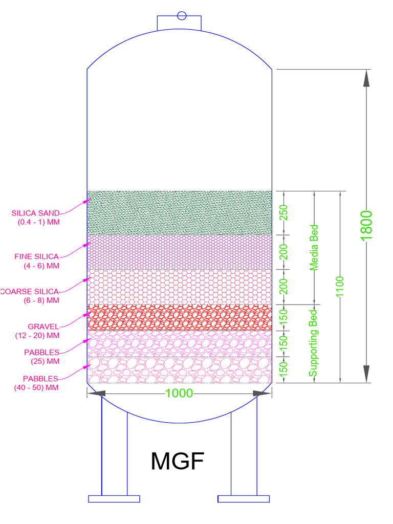 MGF Filling 4072 | PDF