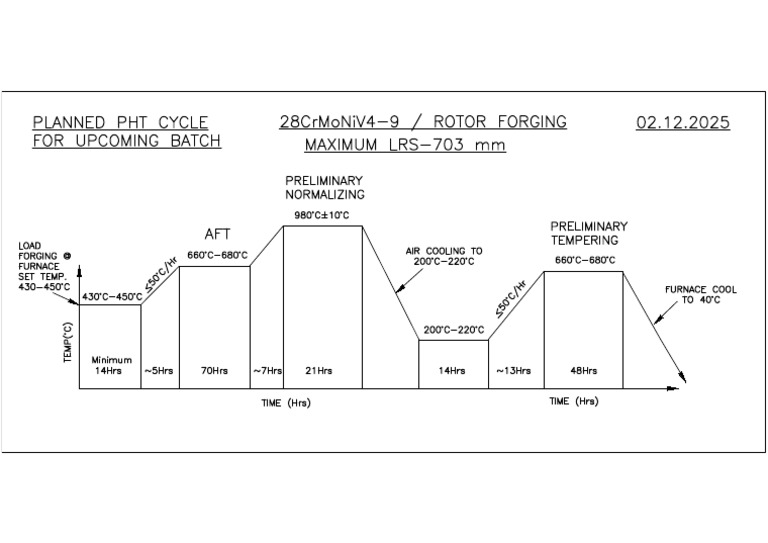 PHT Cycle | PDF