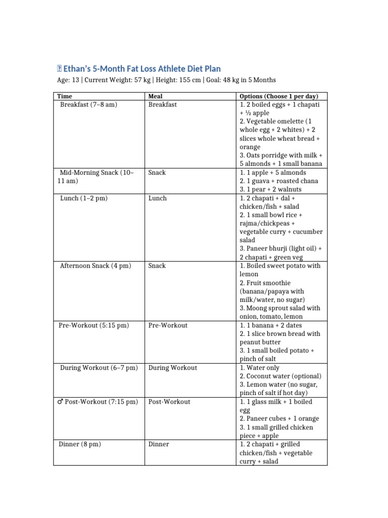Ethan's 5-Month Fat Loss Diet Plan | PDF | Lunch | Meal