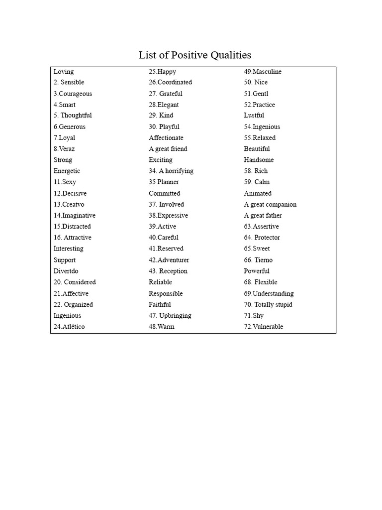 List of Positive Qualities | PDF