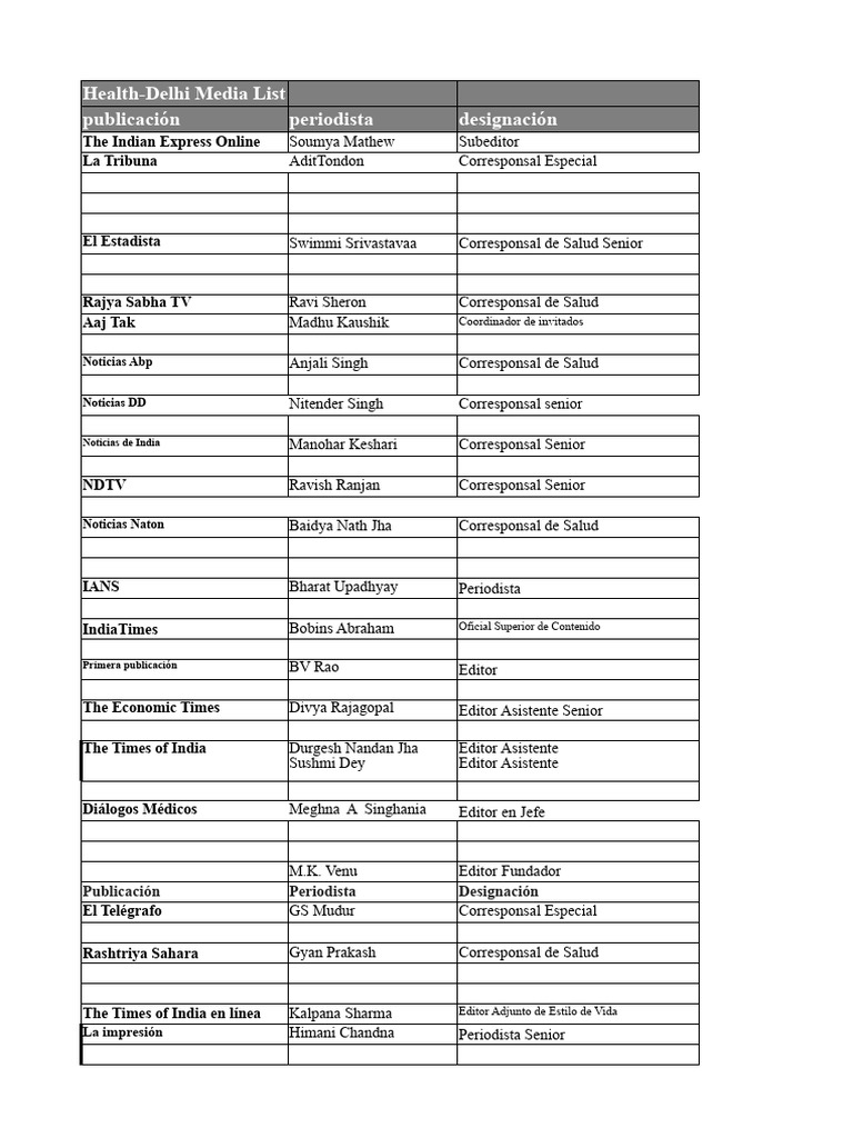 Lista de Medios de Salud de Delhi - 12 de Abril de 2022 | PDF | Periódicos