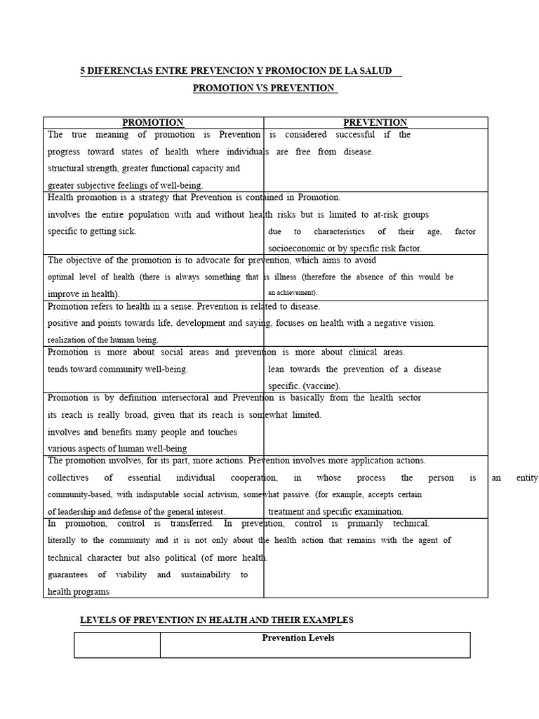 5 Differences Between Health Prevention and Health Promotion | PDF ...