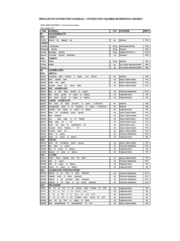 Construction Materials Price List | PDF | Cement | Loader (Equipment)