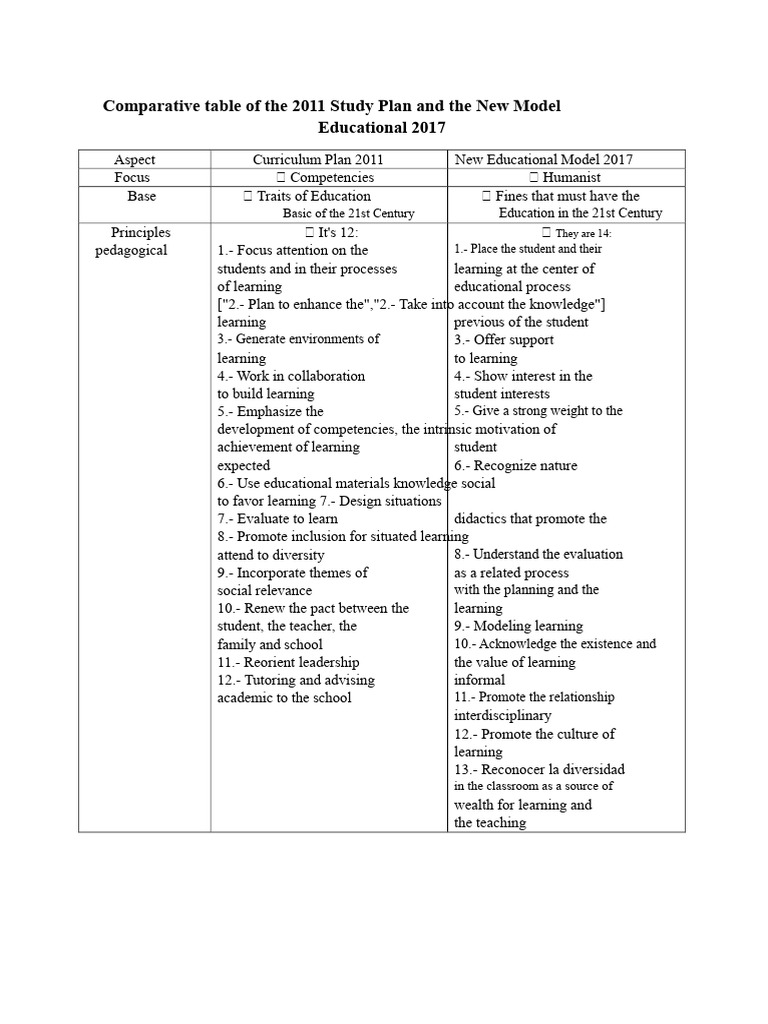 Comparative Table of The 2011 Curriculum and The New Educational Model ...