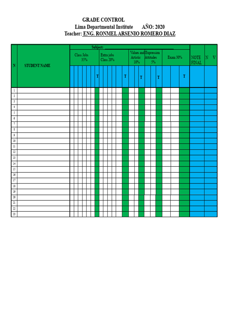 Grade Control for Values and Expression | PDF