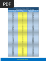 Spectacle to Contact Lens Conversion Chart | PDF | Technology & Engineering