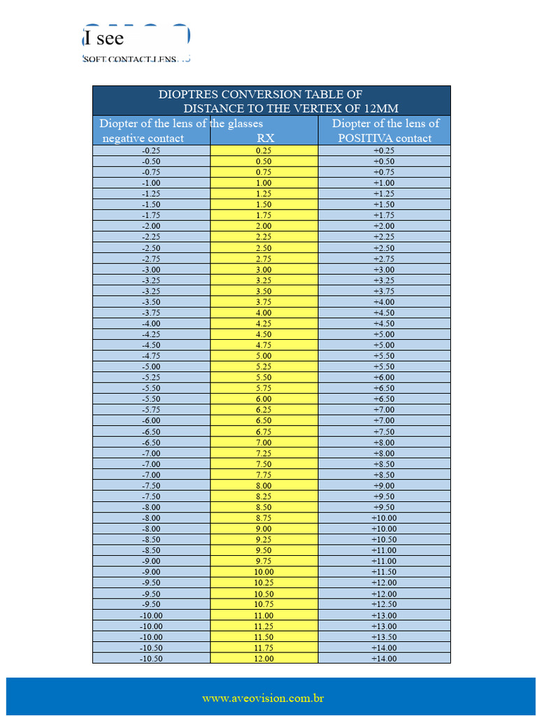 Conversion Table Distance To Vertex Aveo Aspheric Lens | PDF | Optics ...
