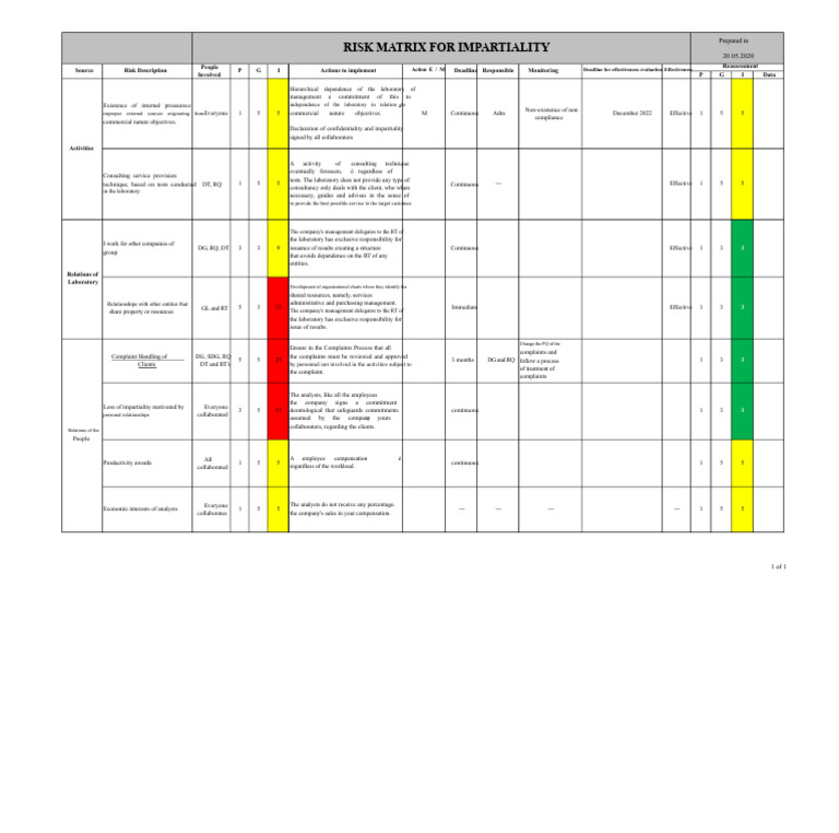 Risk Matrix - Impartiality PDF | PDF | Business