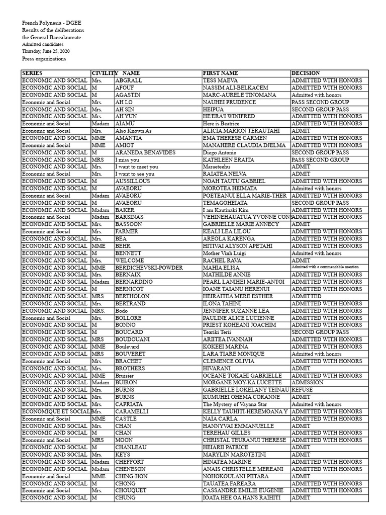 Bac 2020 Results | PDF