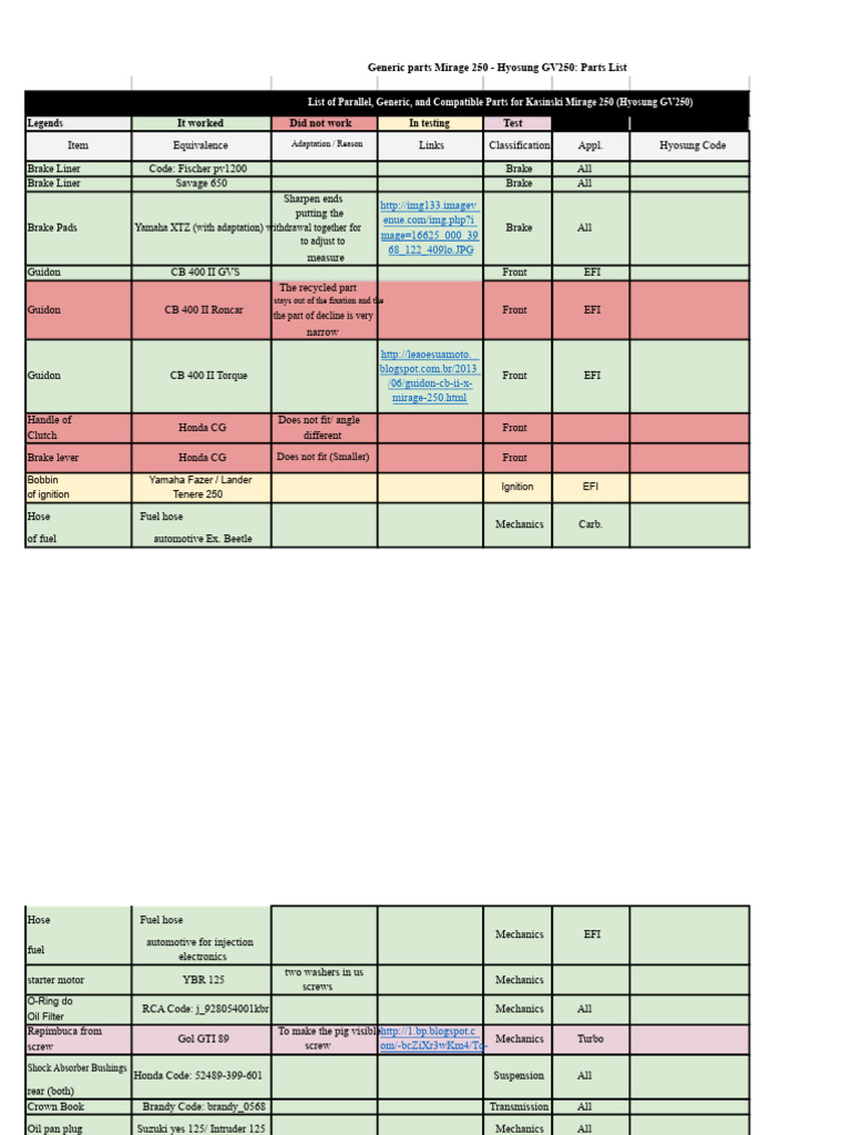 Table of Similar Parts PDF | PDF | Vehicle Technology | Vehicle Parts