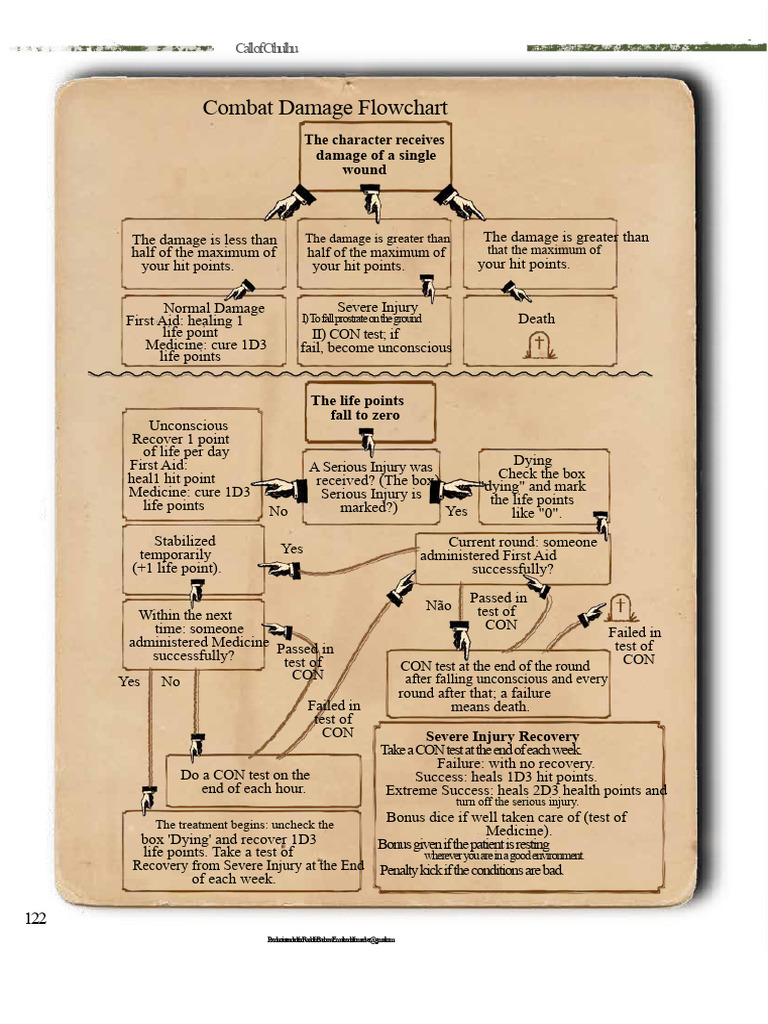 Call of Cthulhu Combat Damage Guide | PDF | First Aid | Health Care