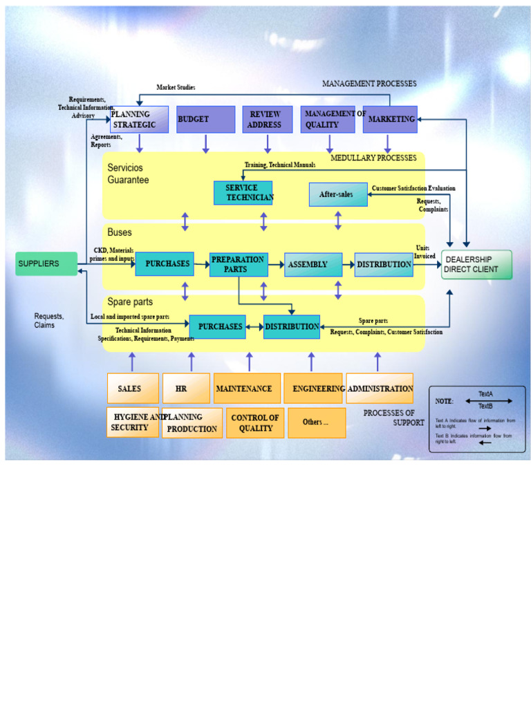 Complete Encava Processes Map | PDF | Valve | Brake