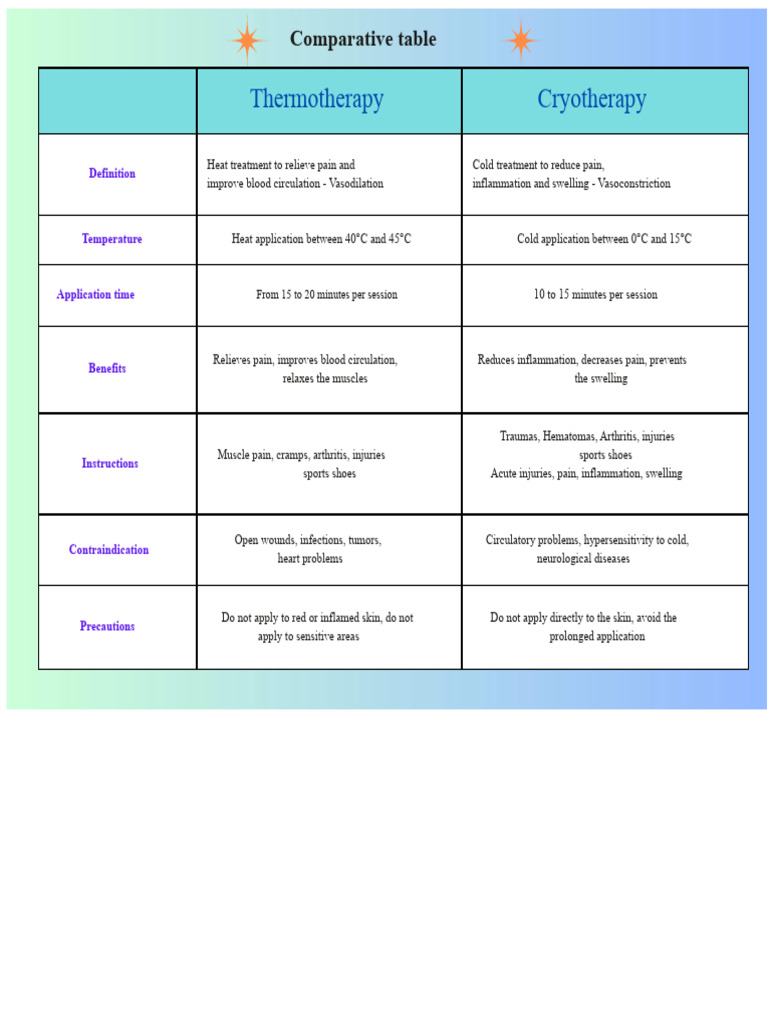 Graphic Comparative Chart Simple Formal Multicolor Remote Work | PDF