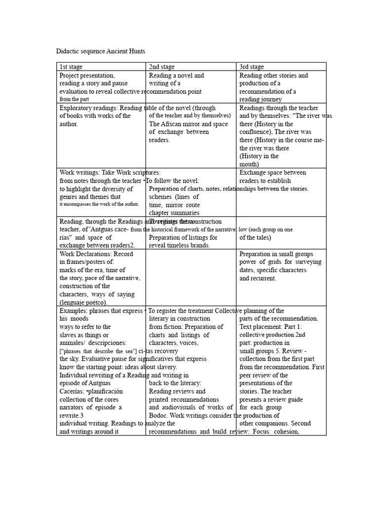 Didactic sequence Ancient Hunts | PDF | Narrative | Human Communication