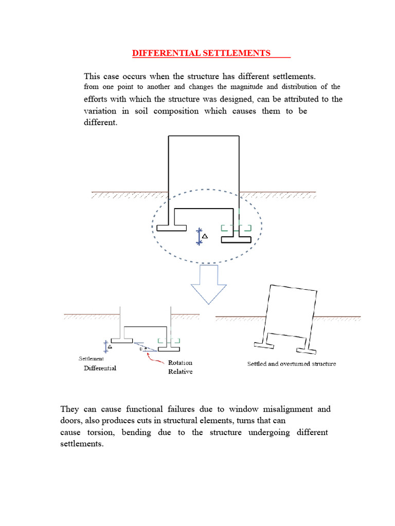 DIFFERENTIAL SETTLEMENTS.docx | PDF | Natural Materials | Civil Engineering