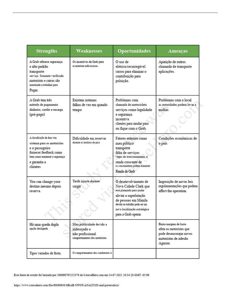 GRAB_ANÁLISE_SWOT_e_porter_s.docx | PDF | Aplicativo para celular ...