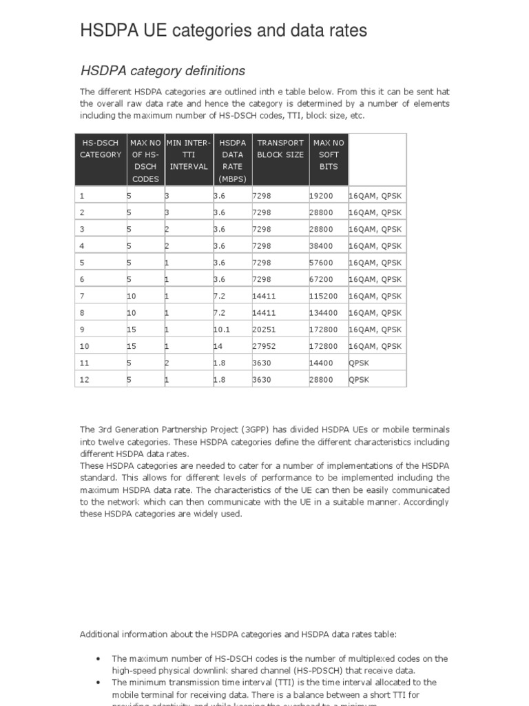HSDPA and HSUPA - UE Categories and Data Rates | PDF | High Speed ...