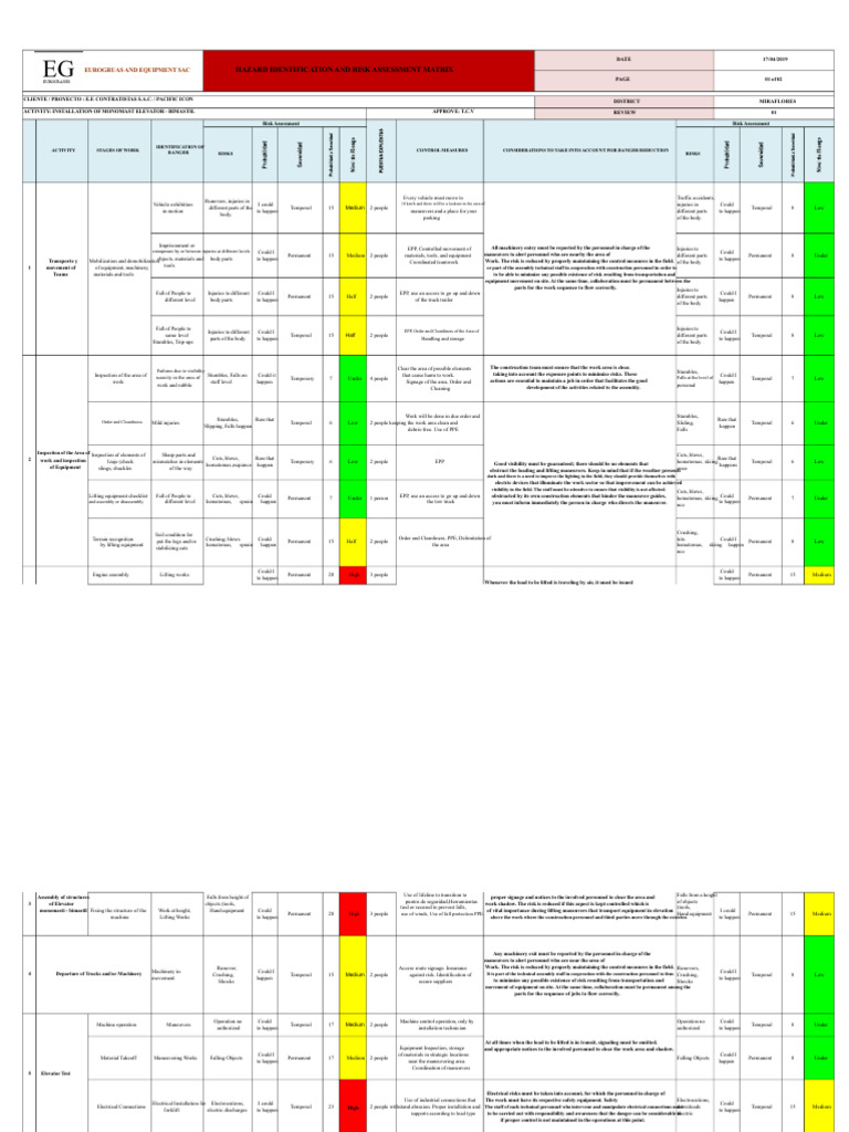 Hazard Identification & Risk Assessment Guide | PDF | Risk | Risk ...