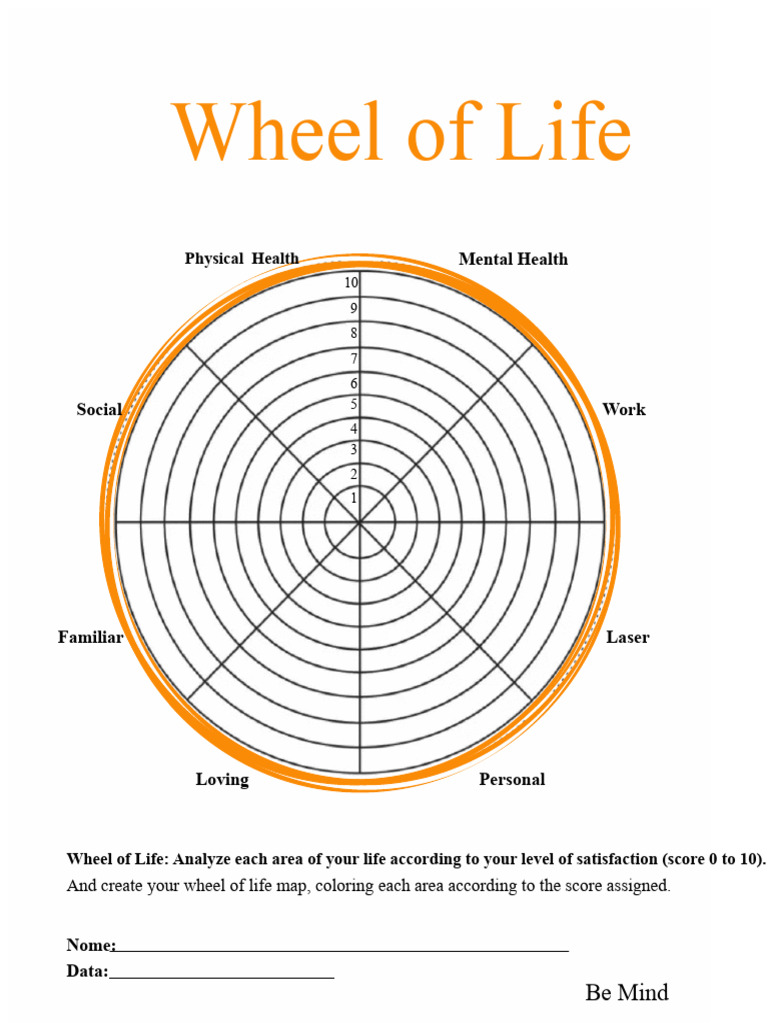 Wheel of Life | PDF