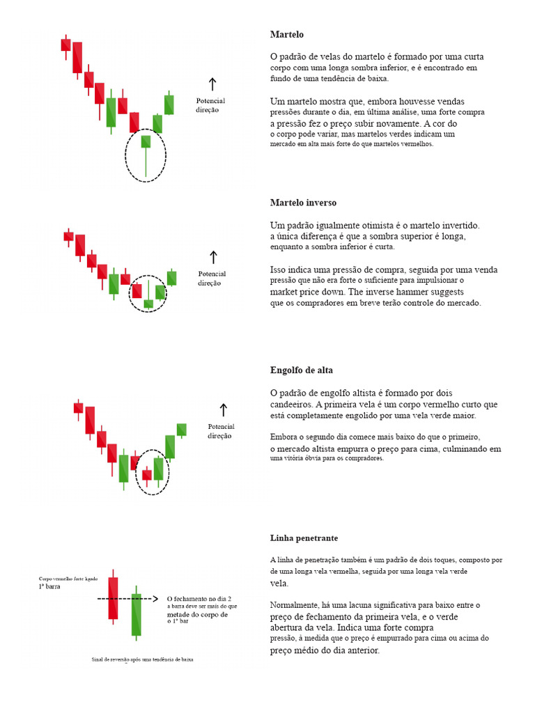 Padrões de Candlestick | PDF | Estrelas | Vênus