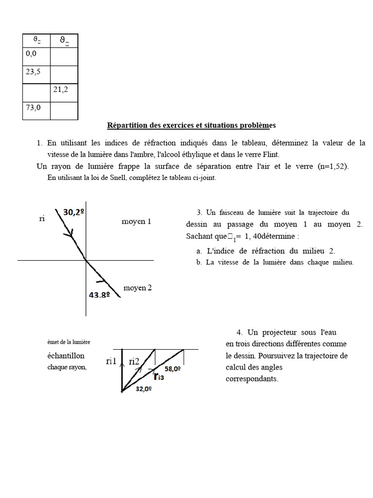 Réfraction de la lumière : exercices et calculs | PDF | Réfraction ...