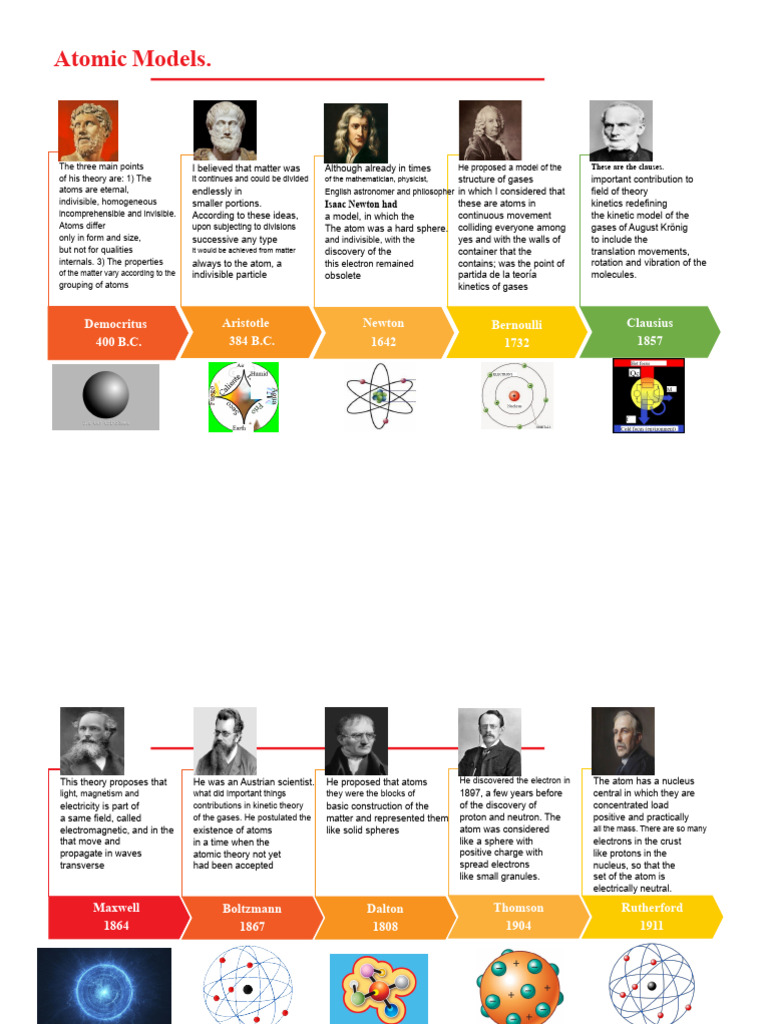 Overview of Atomic Models and Theories | PDF | Atoms | Atomic Nucleus