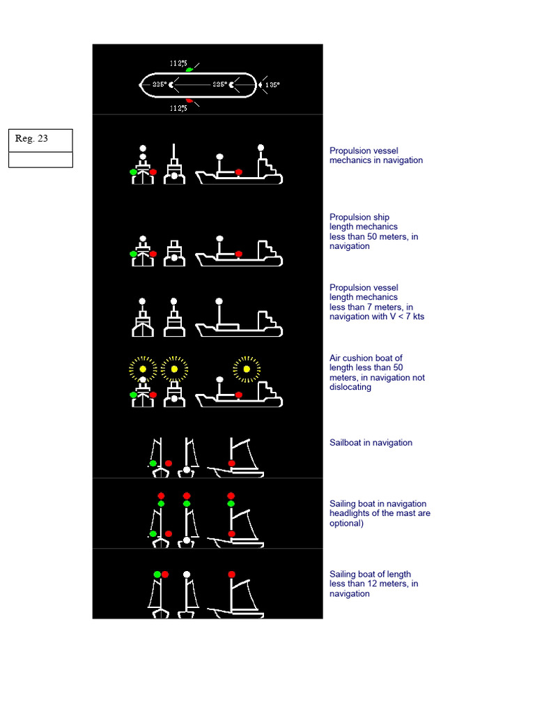 Lamps and Nighttime Signals | PDF | Watercraft | Water Transport