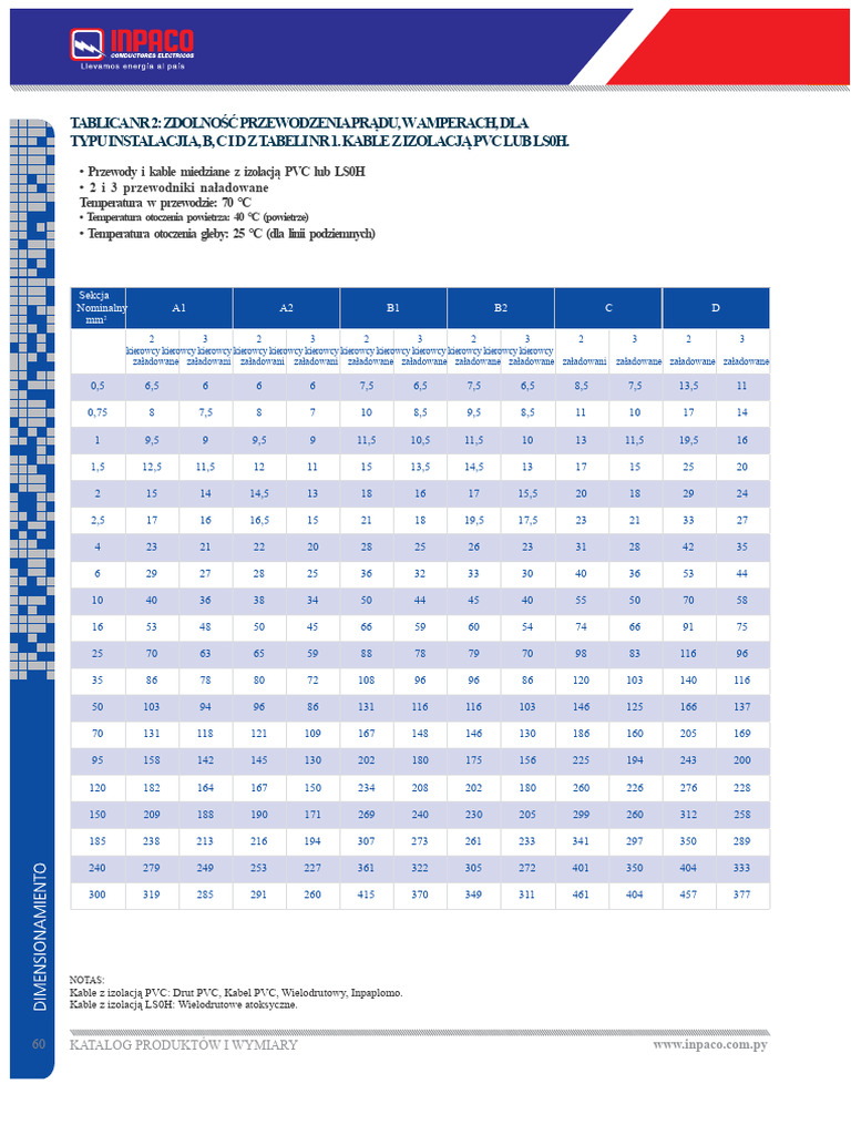 Tabele NR 2 I NR 23 INPACO | PDF