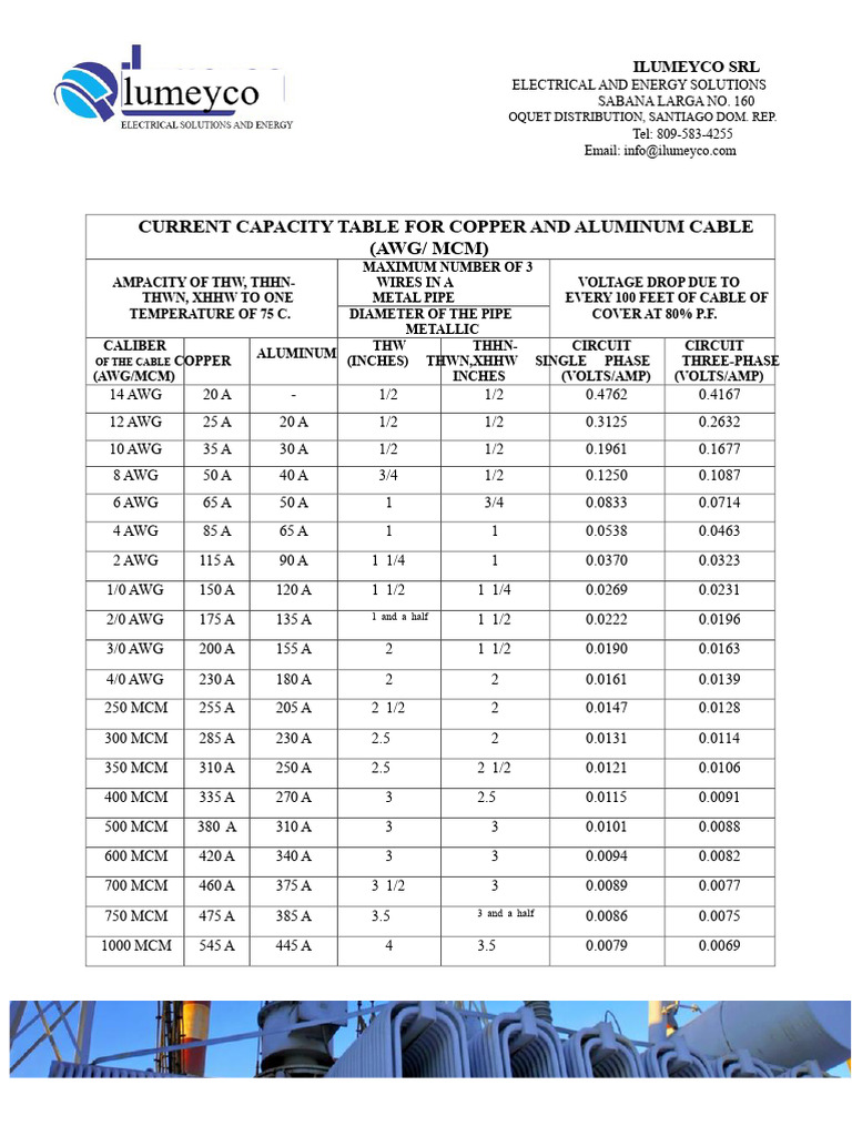 ampacity-table-for-AWG-or-MCM-cable.pdf | PDF | Electrical Equipment ...