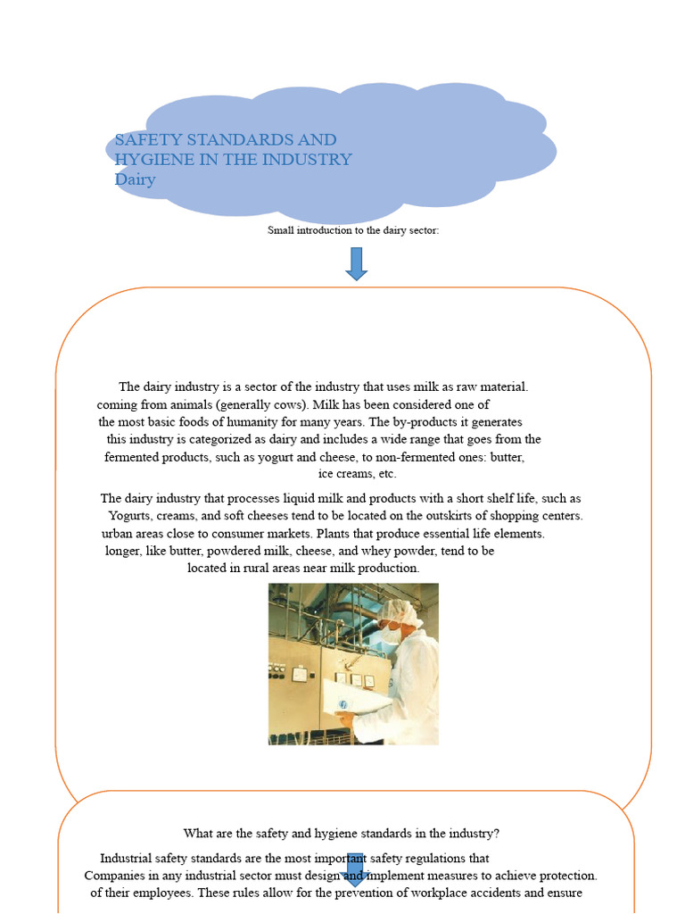 Safety and Hygiene Regulations in The Dairy Industry - CONCEPT MAP ...
