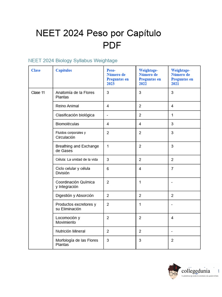 NEET_2024_Sílabo_Por_Capítulo_Ponderación ...
