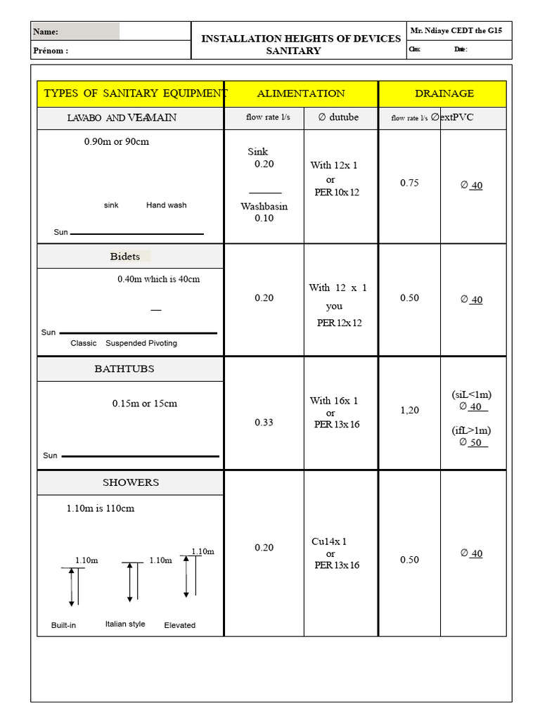 installation height of devices | PDF | Home Appliance | Sanitation