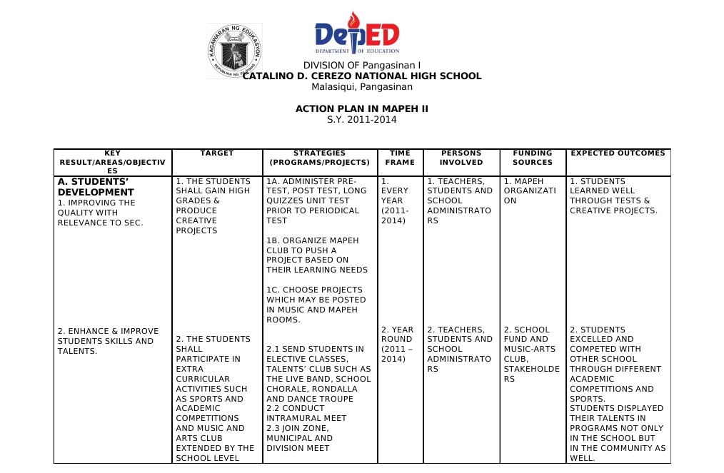 Action Plan Mapeh I | PDF | Career & Growth