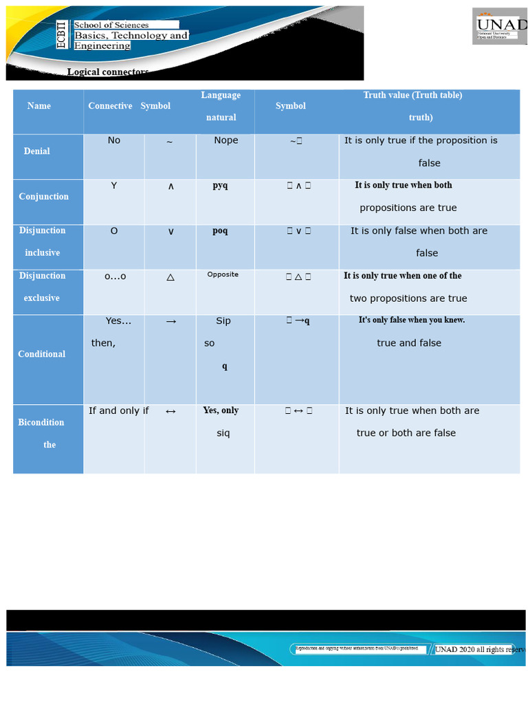 Logical Connectors Table | PDF