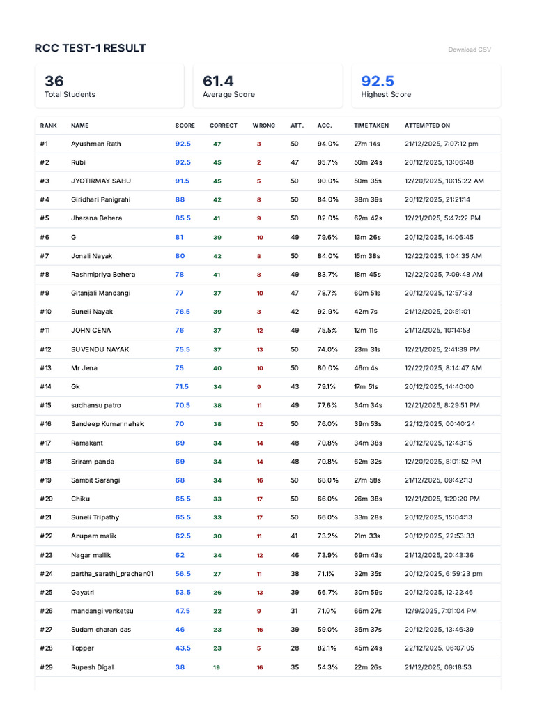 RCC TEST-1 Final Result List (With Gress Mark) | PDF