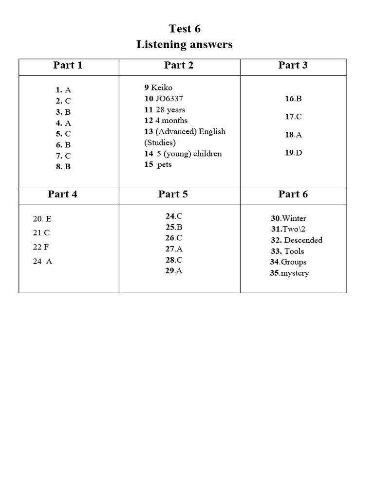Super Mock Test 6 Answers | PDF