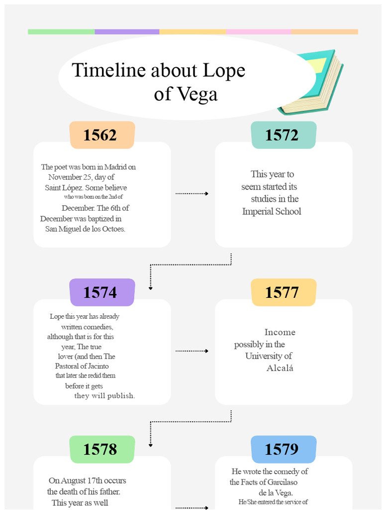 Timeline About Lope de Veda | PDF | Spanish Language Literature ...