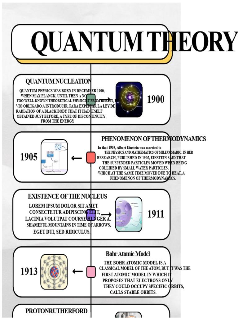 Infographic Timeline History | PDF | Quantum Mechanics | Atomic Physics