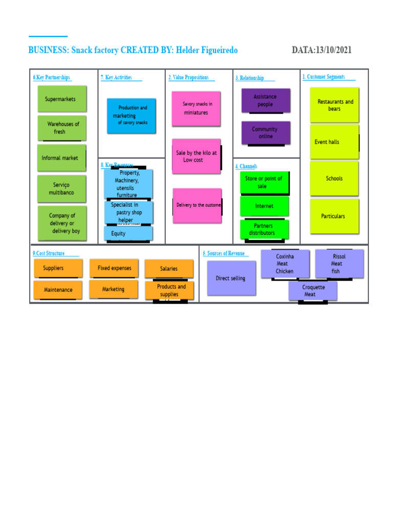 Canvas-in-ppt-The-Business-Model-Analyst_savory | PDF | Business ...