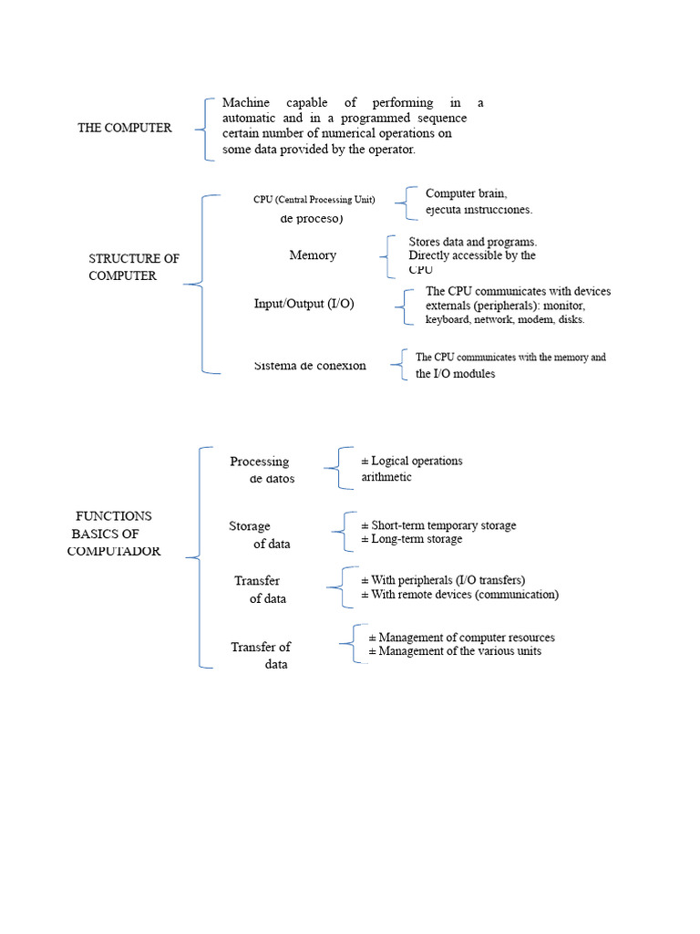 Overview of Computer Systems and Functions | PDF | World Wide Web ...