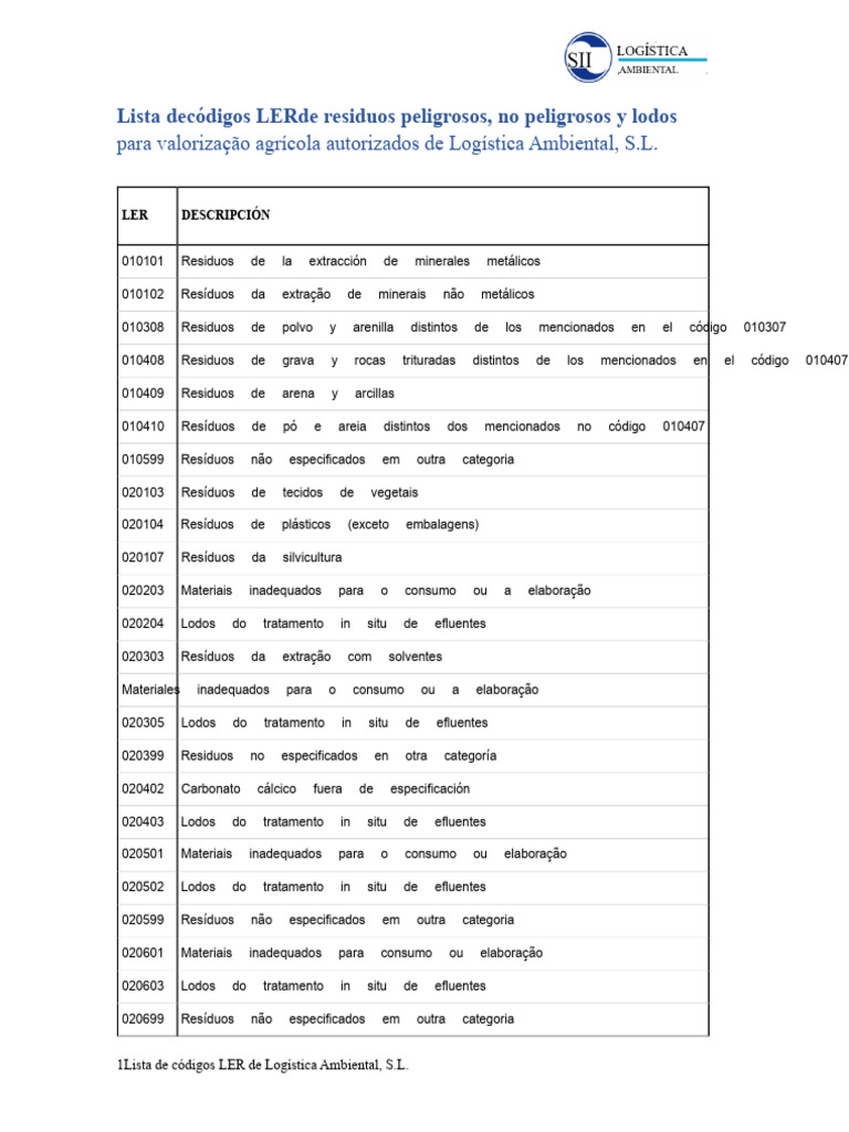 Códigos LER de Resíduos para Valorização | PDF | Desperdício | Catálise