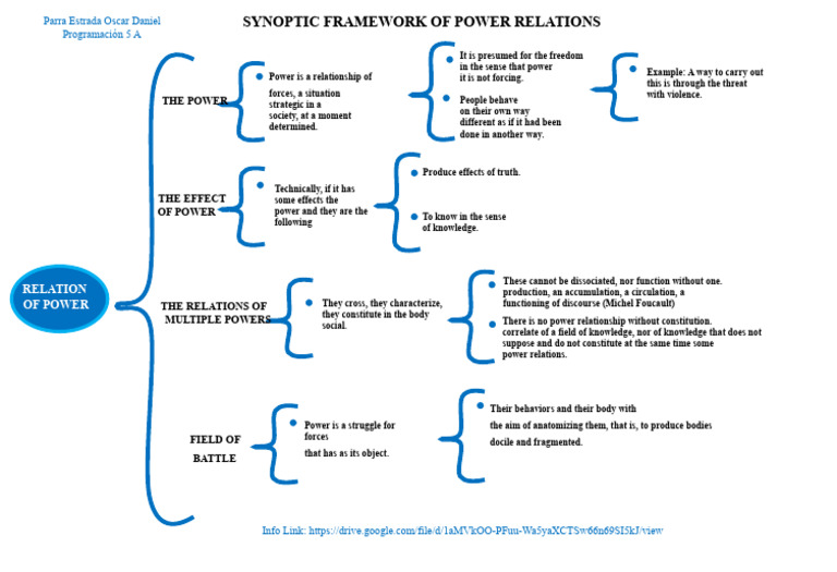 SYNOPTIC TABLE OF POWER RELATIONS.docx | PDF | Knowledge | Discourse