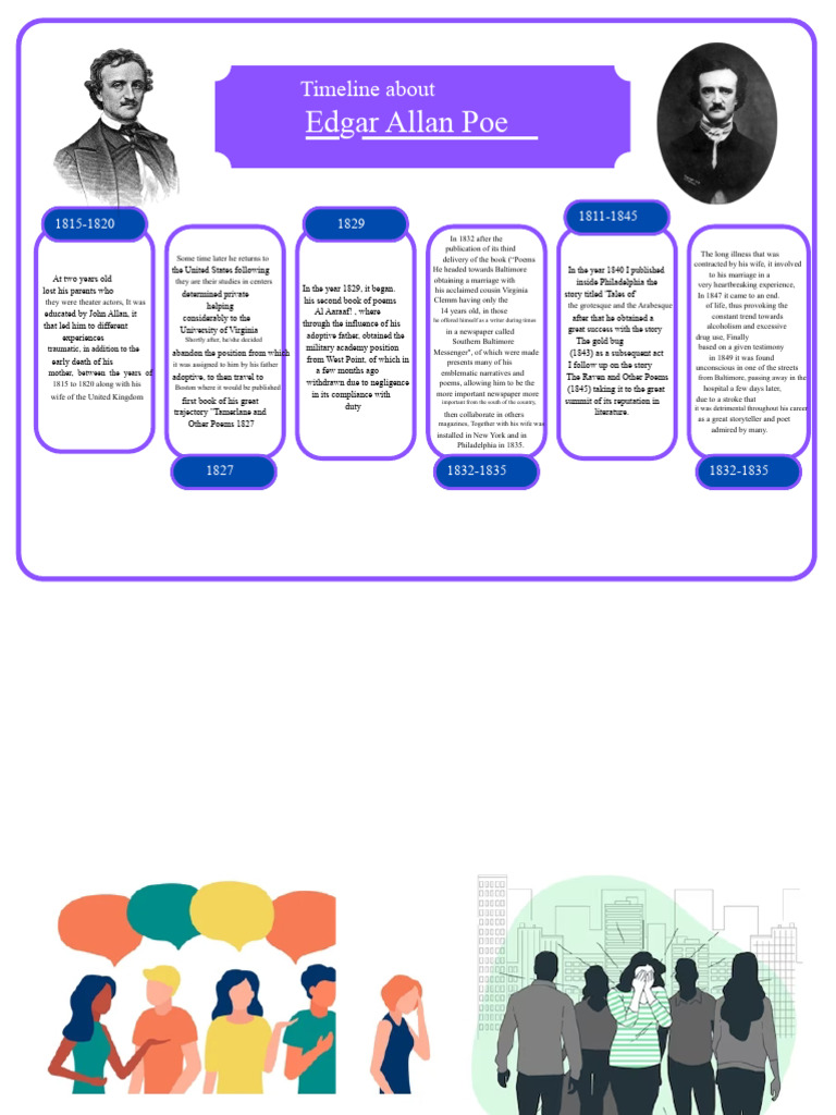 Edgar Allan Poe: Timeline About | PDF | Edgar Allan Poe | Poetry