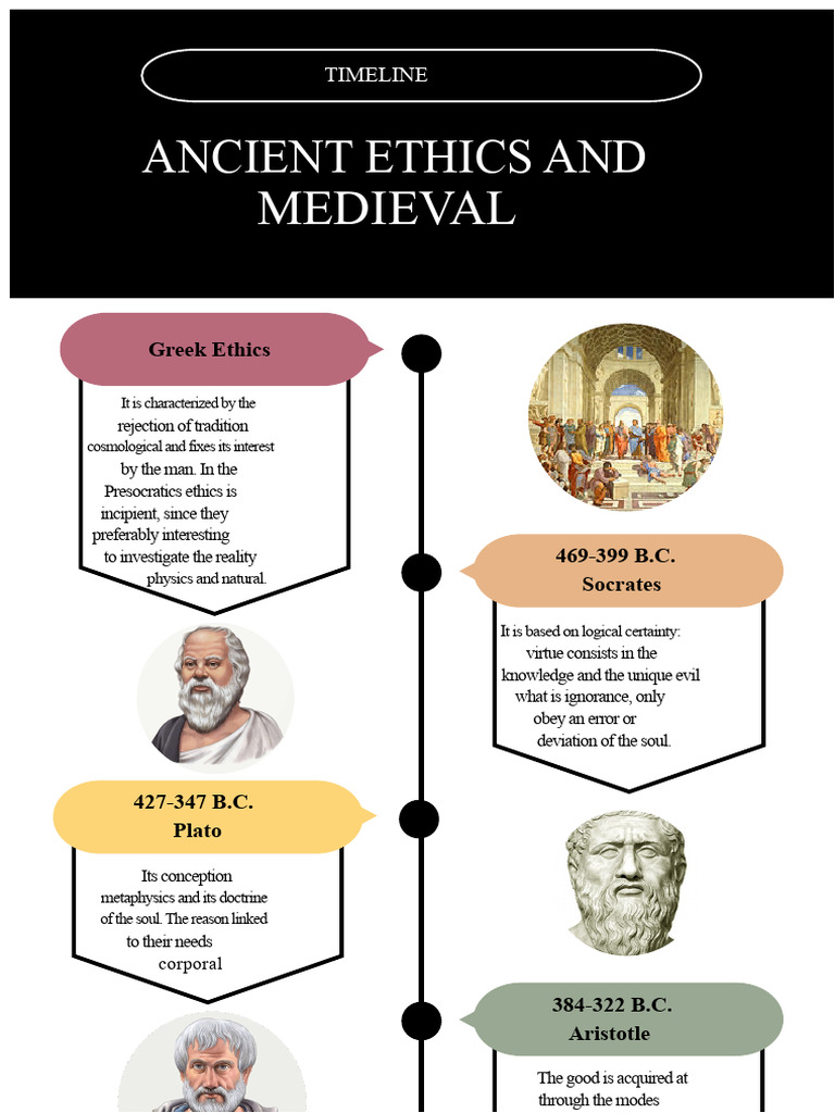 Timeline of Ancient and Medieval Ethics | PDF