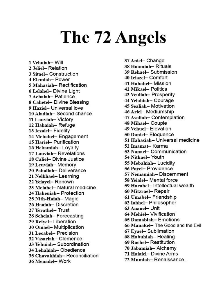 The 72 Angels of Birth | PDF | Esotericism | Religious Belief And Doctrine