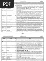 Base Tables For Purchase Order in Oracle Apps | PDF | Table (Database ...