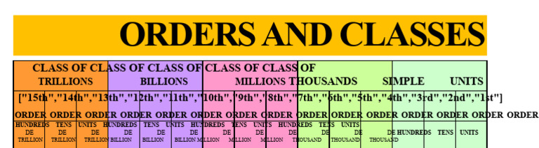 Frame - Orders and Classes | PDF