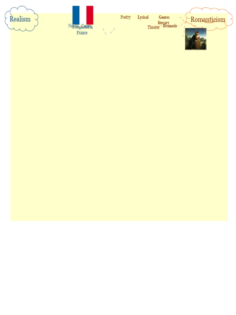 MENTAL MAP ROMANTICISM AND REALISM | PDF | Romanticism | Realism (Arts)